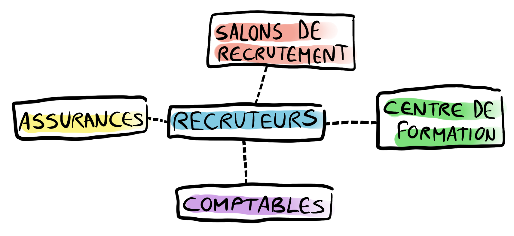 Approche systémique : L’art d’étudier des sujets complexes