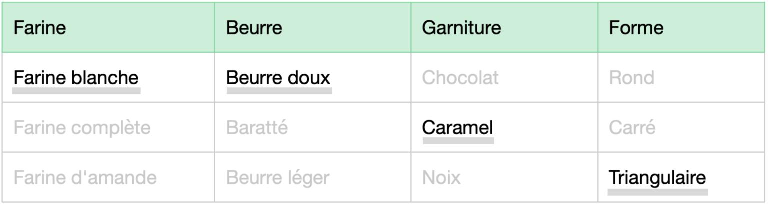 Analyse morphologique : Comment être plus créatif