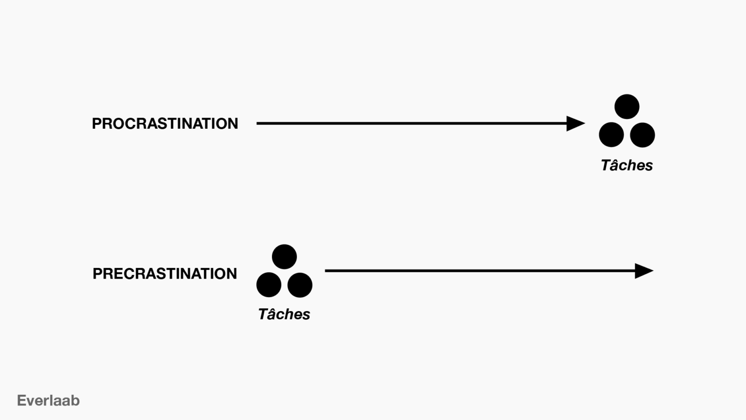 Procrastination : Définition, causes, conséquences et solutions