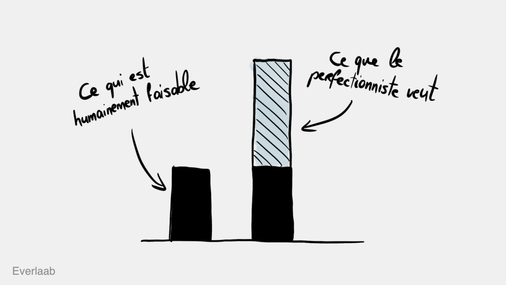 Perfectionnisme : 5 stratégies simples pour le surmonter