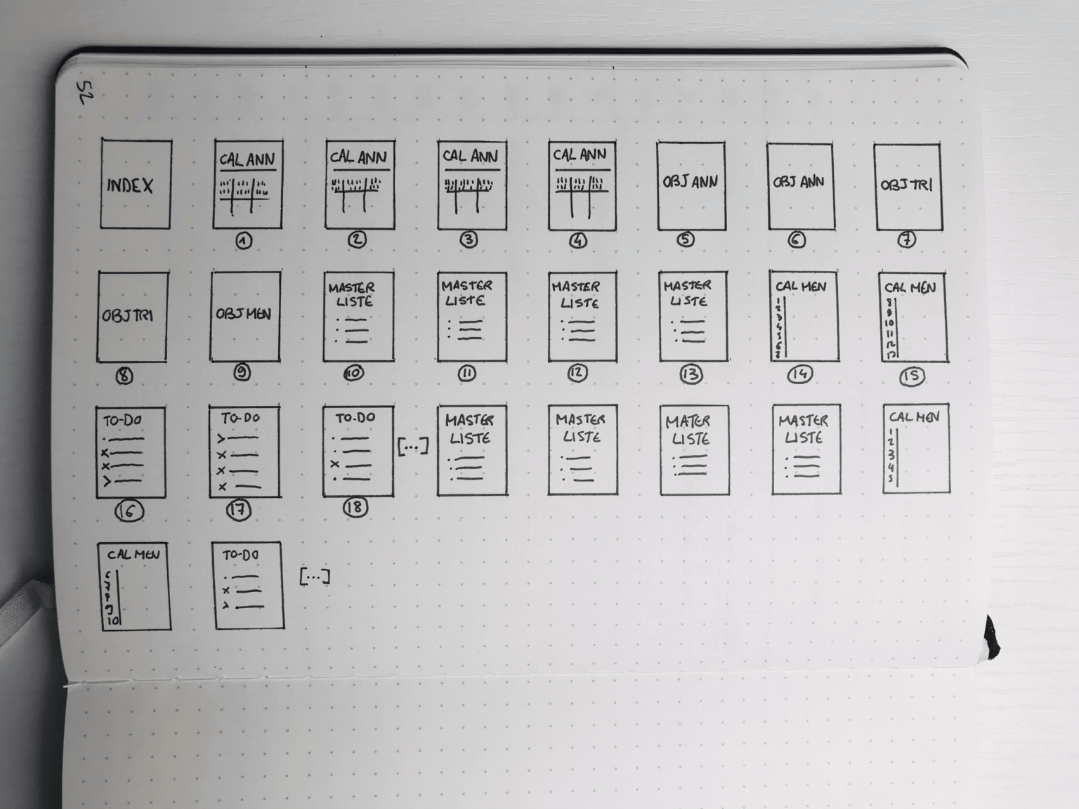 Bullet Journal Structure | WHAT IS A BULLET JOURNAL? Bullet Journal ...
