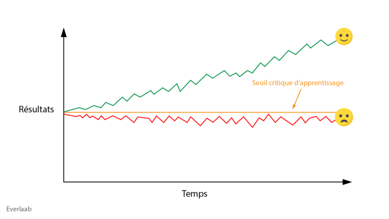 2 stratégies simples pour apprendre de ses erreurs