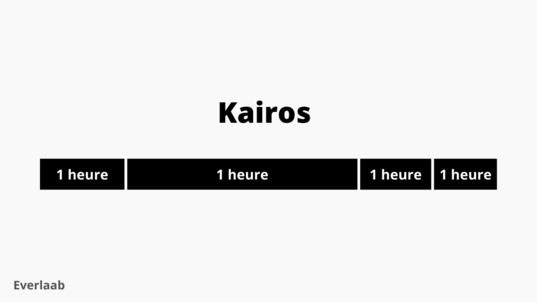 Chronos, Kairos, Aiôn : Les 3 temps grecs