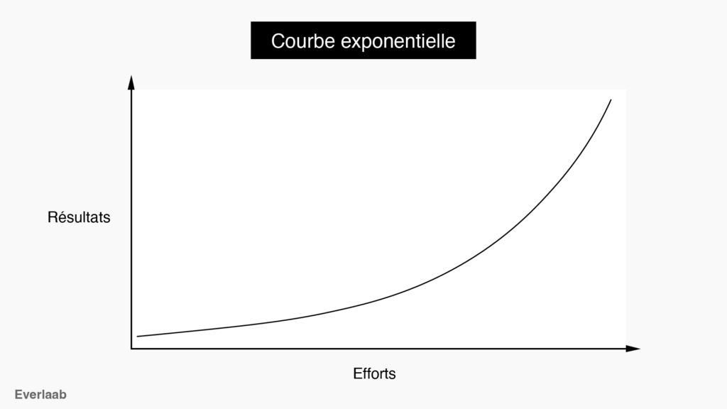Comment lâcher prise pour obtenir ce que vous voulez