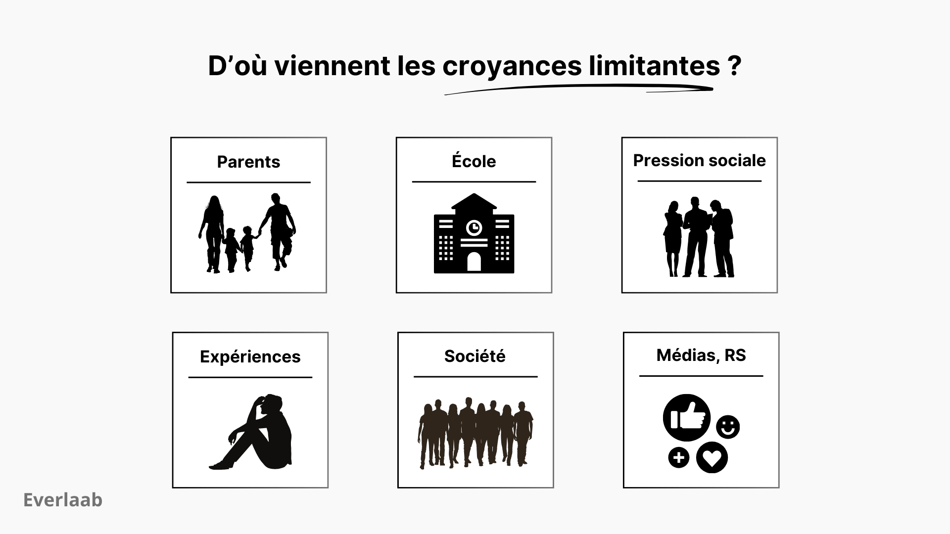 11 croyances limitantes qui freinent les chefs d’entreprise ambitieux ...
