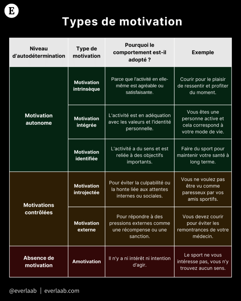 Motivation intrinsèque et motivation extrinsèque : 2 forces cachées qui ...