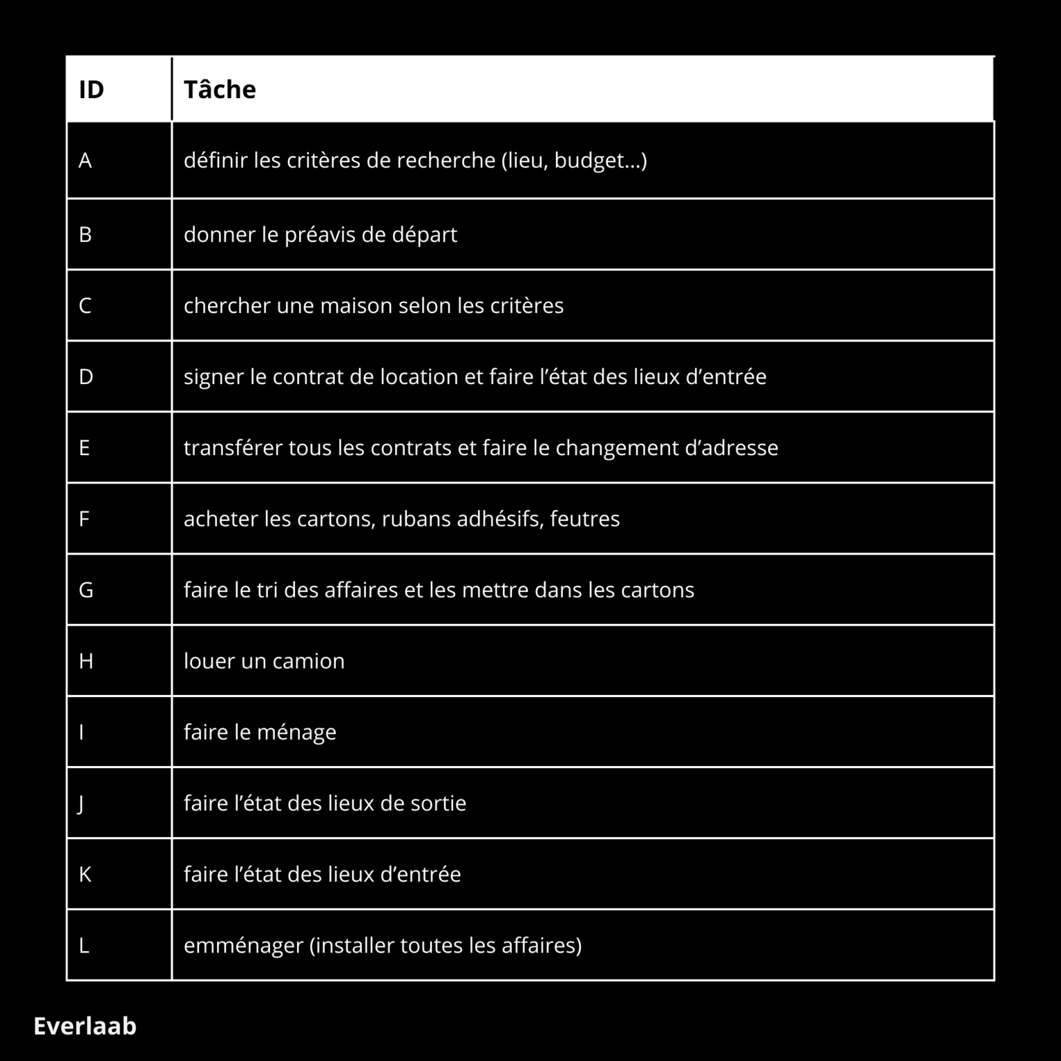 Le guide complet du chemin critique (définition, étapes et exemples)