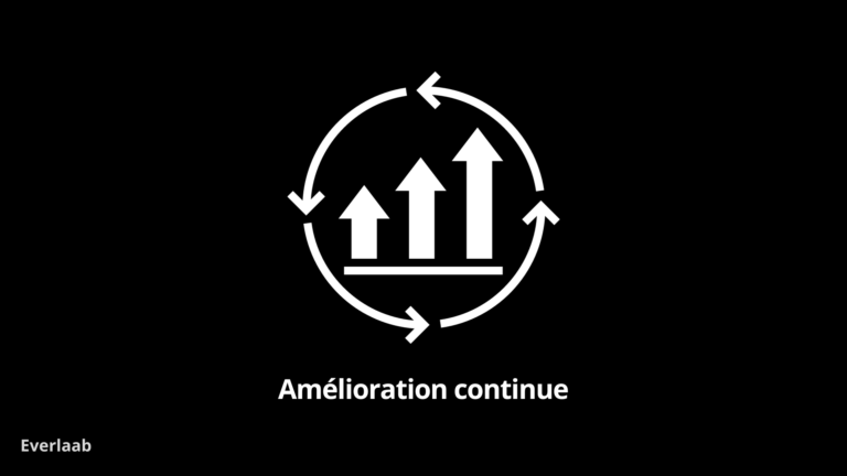 Le guide de l’amélioration continue (définition, étapes, méthodes ...