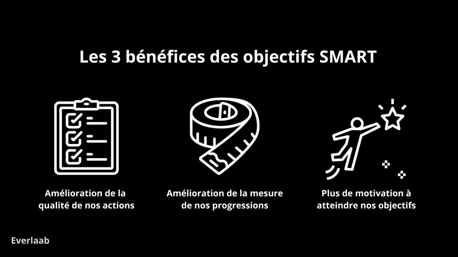 Comment se fixer des objectifs SMART (+21 exemples concrets)
