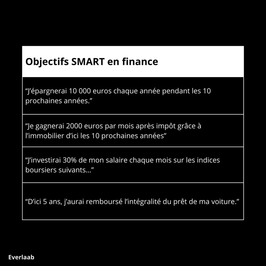 Objectif SMART : Le guide complet (+25 exemples concrets)