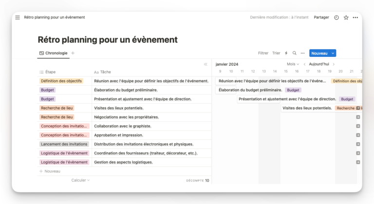 5 étapes pour faire un rétroplanning (exemples, modèles et outils inclus)
