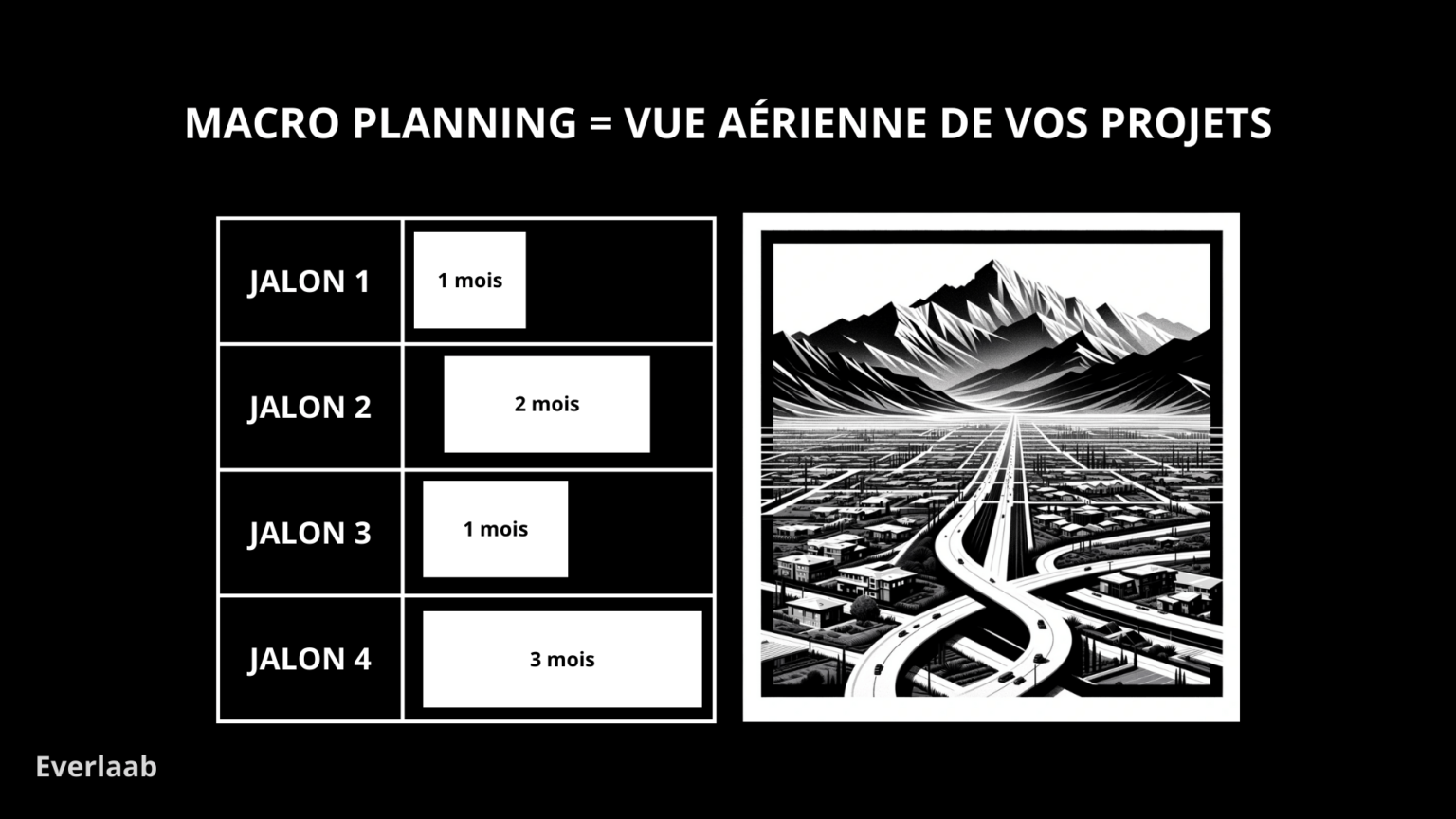 Macro planning : 5 étapes pour en faire un en 30 min (exemples et ...