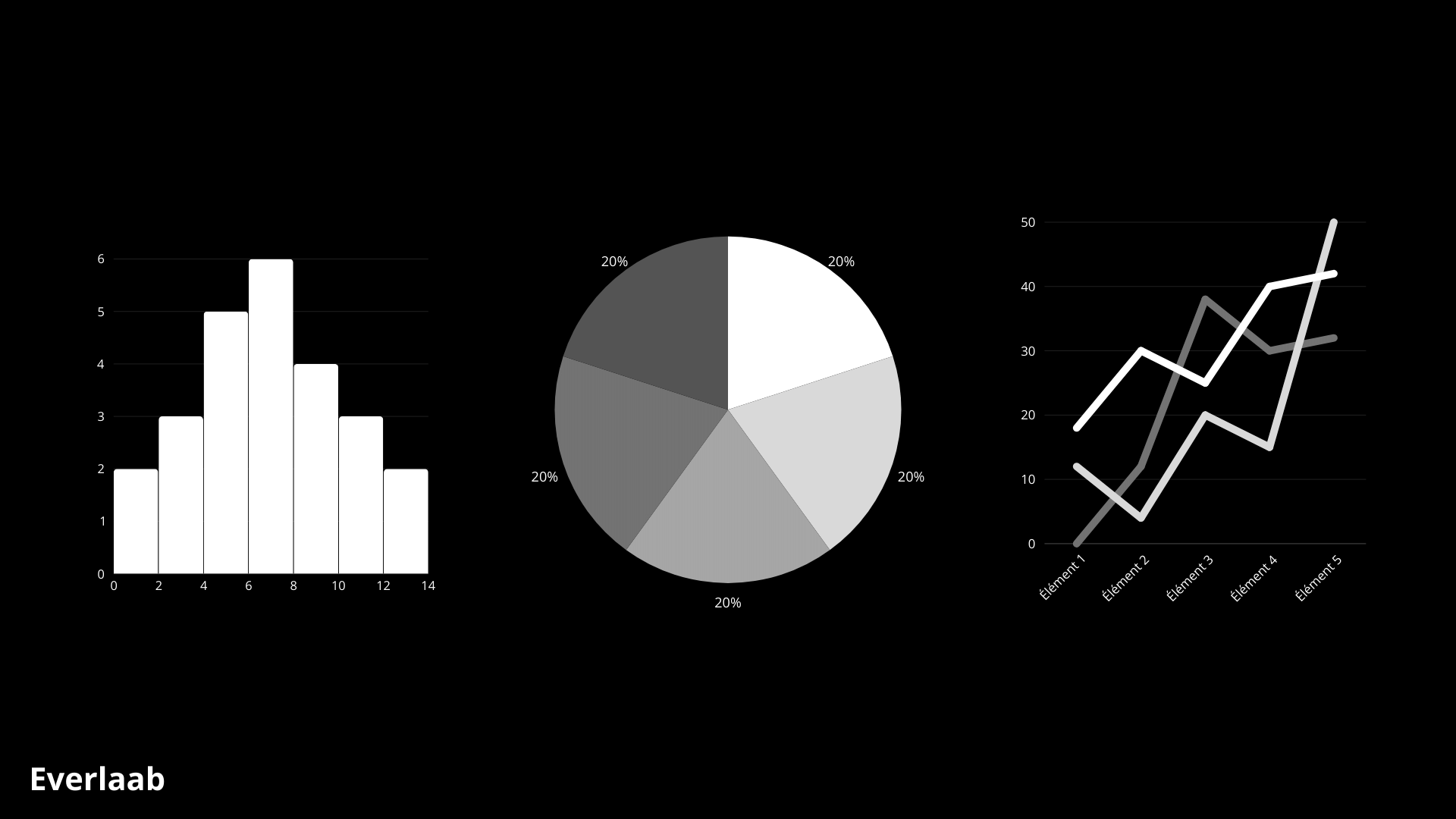 6 étapes pour faire un tableau de bord (outils et exemples inclus)
