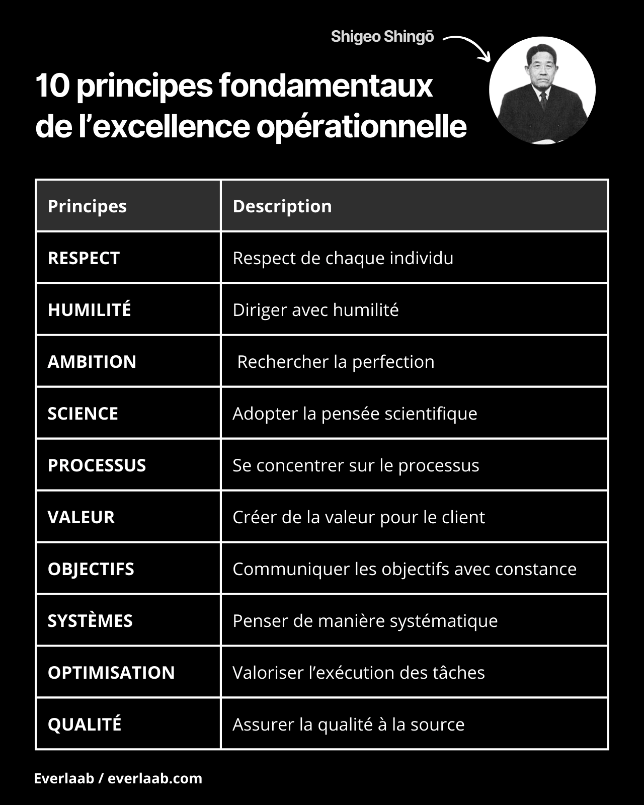 Excellence opérationnelle : Le guide incontournable (définition ...