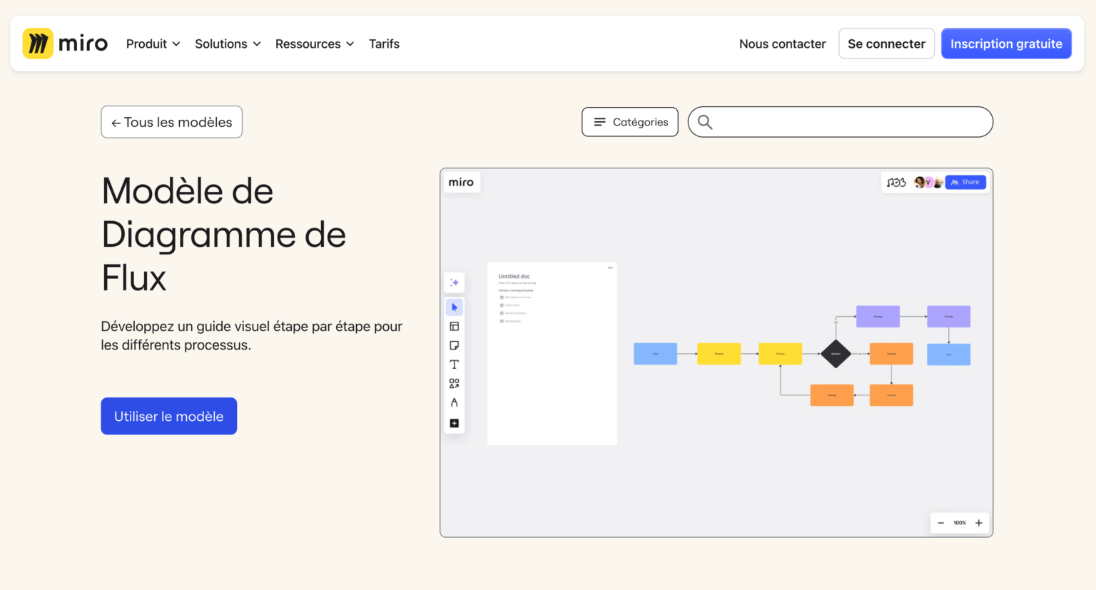 Comment faire un logigramme pour optimiser les processus de votre ...