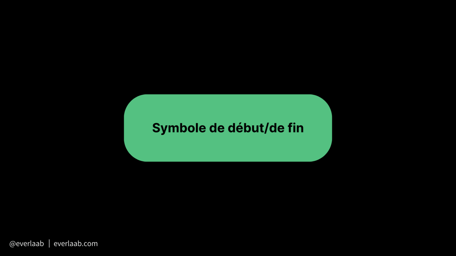 Comment faire un logigramme pour optimiser les processus de votre ... Comment faire un logigramme pour optimiser les processus de votre ...