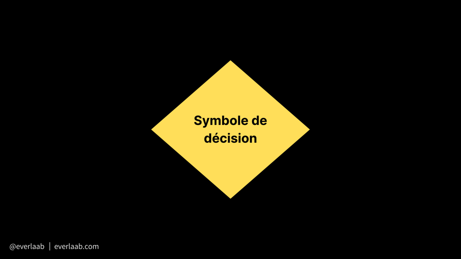 Comment faire un logigramme pour optimiser les processus de votre ...