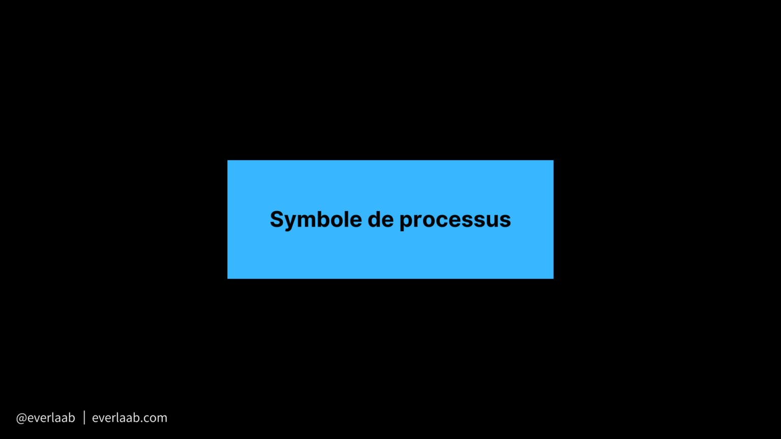 Cartographie des processus : le guide simplifié pour maximiser l’efficience