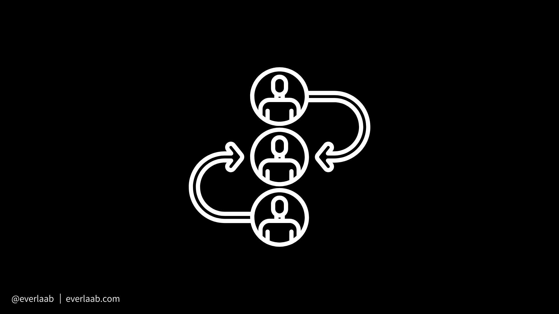 4 étapes pour rédiger vos SOP (Procédures Opérationnelles Standard)