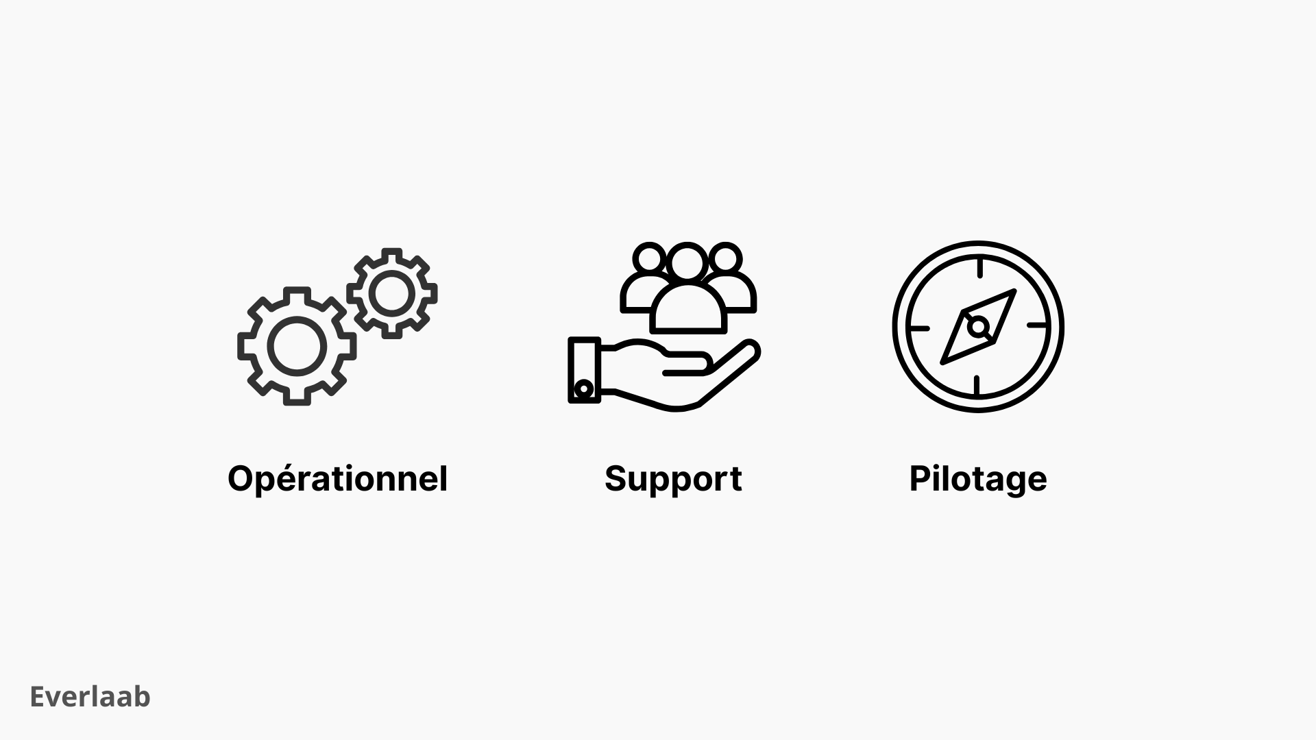 Cartographie des processus : le guide simplifié pour maximiser l’efficience
