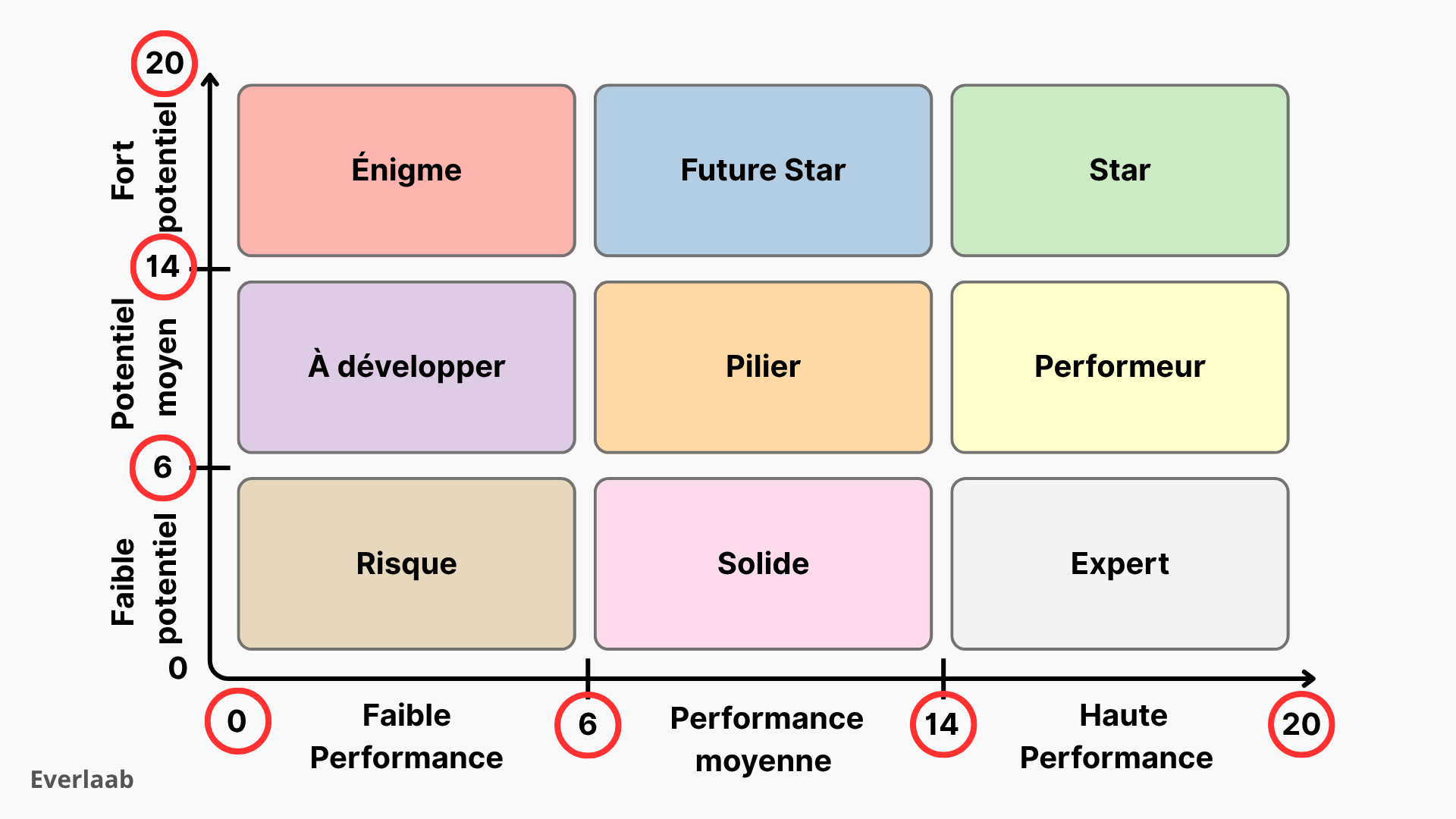 Qu’est-ce que la 9 box ? (+7 étapes pour créer une matrice à 9 cases)