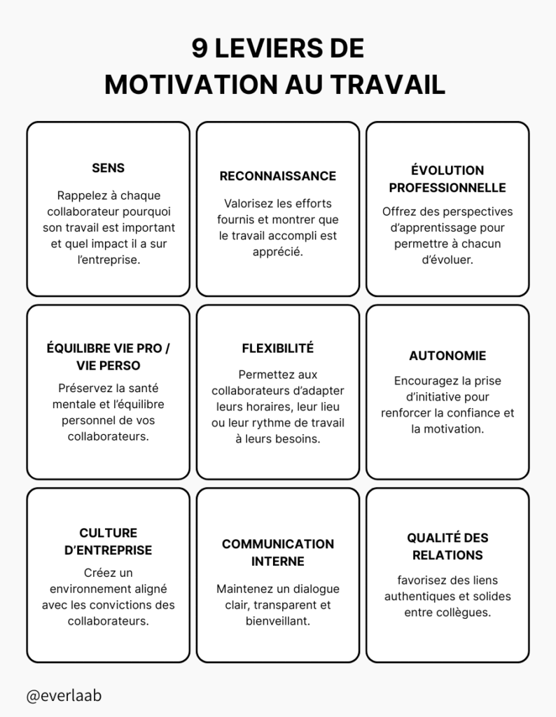 9 leviers de motivation au travail (et comment les activer un à un)